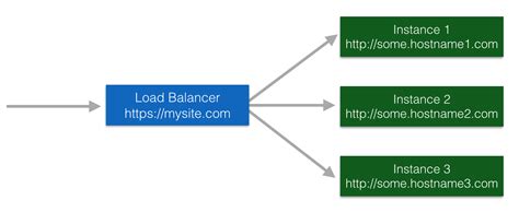 Spring Override The Default Redirect Url In A Springmvc Application