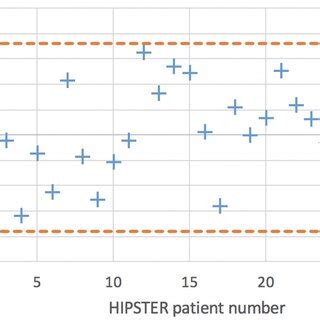 Isocenter Dose Comparison On MRI Only Pseudo CT Scan And QA CT Scan Download Scientific Diagram