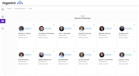 Paypals Organizational Structure [interactive Chart] Organimi