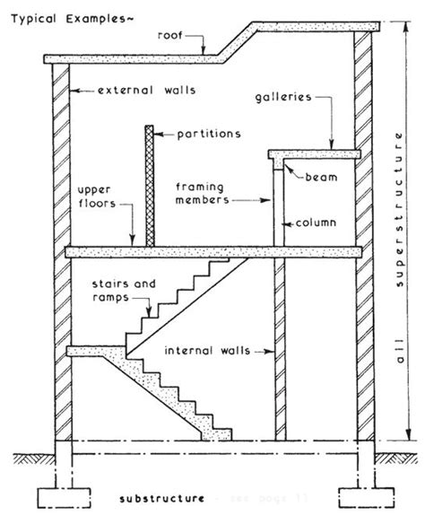BUILDER S ENGINEER SUPERSTRUCTURE AND PRIMARY ELEMENTS In 2021 Building Foundation Flooring