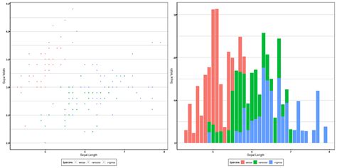 Top Visualisation Tricks You Should Know In R Biostatsquid