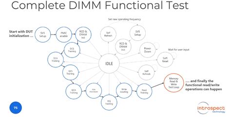 Ddr5 Rcddb高速多通道误码测试仪 Bertddr5误码测试仪 Csdn博客