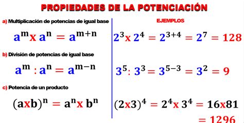 MatemÁtica FÁcil La Potenciación