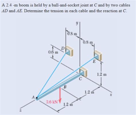 Solved A 2 4 M Boom Is Held By A Ball And Socket Joint At C