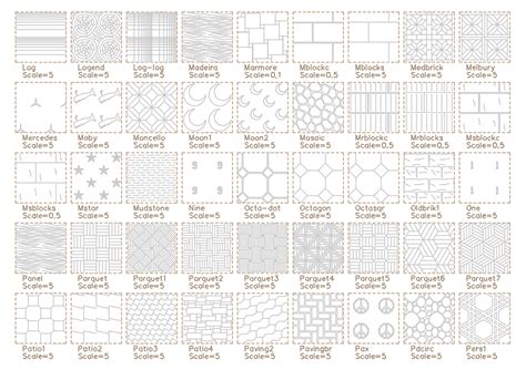 Autocad 234 Pcs Hatches Dwg Etsy