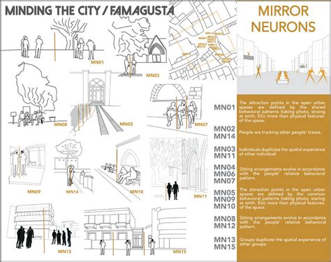 The Mirror Neurons Concept Download Scientific Diagram