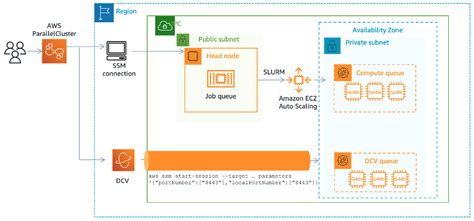 Aws Open Source Newsletter 151 Beachgeek Blog A Refuge For