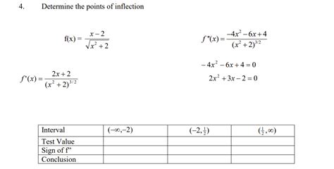 Solved Determine The Points Of Inflection Chegg
