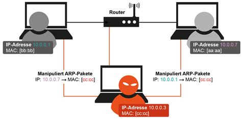 Spoofing Glossar Prof Dr Norbert Pohlmann