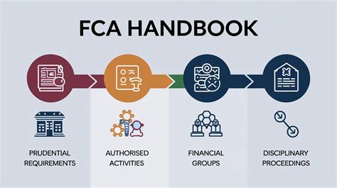 FCA Handbook Simplified A Practical Guide For Financial Firms