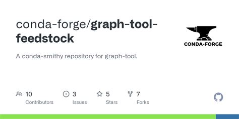 Github Conda Forge Graph Tool Feedstock A Conda Smithy Repository For Graph Tool