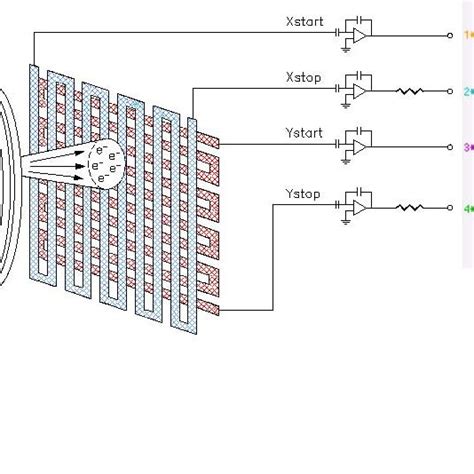 Illustration Showing An Mcp Detector With Cross Delay Line Anode