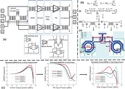 Figure 1 From 37 43 Ghz Wide Band Doherty Power Amplifier With Enhanced