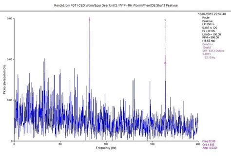 Condition Monitoring Bes Group