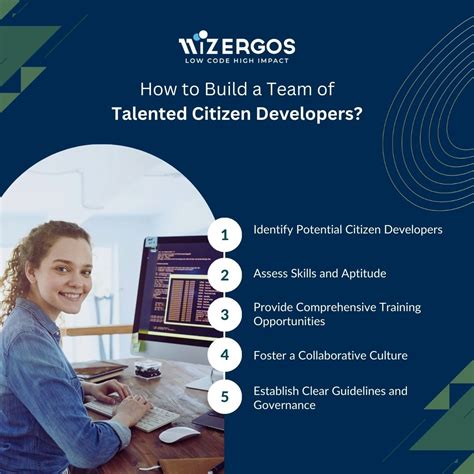 Wizergos On Linkedin Citizendevelopment Citizendeveloper Lowcode