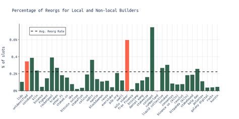 On Solo Staking Local Block Building And Blobs Sharding Ethereum Research