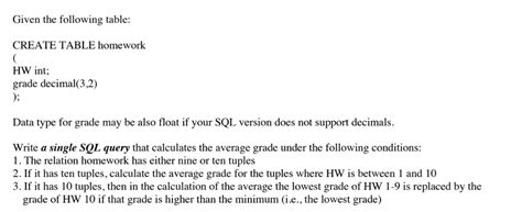 Solved Given The Following Table CREATE TABLE Homework HW Chegg