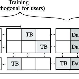 Proposed Frame Structure Download Scientific Diagram