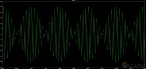 Intermodulation Distortion On Class B Power Amplifier Youspice