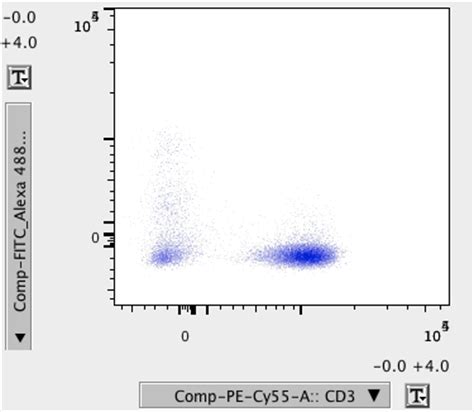 Density Plots FlowJo Documentation FlowJo Documentation Documentation For FlowJo SeqGeq