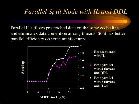 Ppt A Prototypical Self Optimizing Package For Parallel
