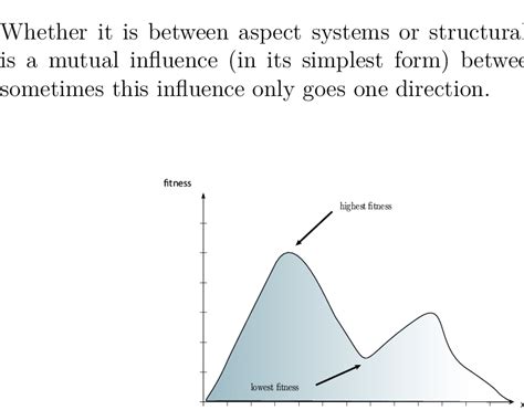 1 An Example Of A Fitness Landscape Download Scientific Diagram