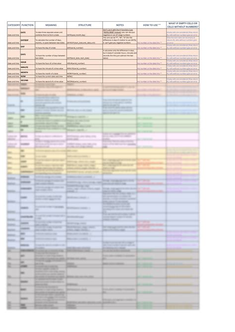 SOLUTION Computer Science Excel Functions Studypool