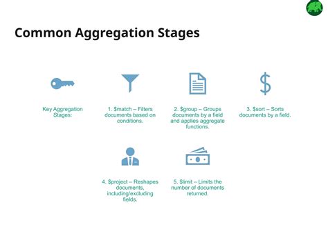 Learning MongoDB Aggregations In Minutes PPTX
