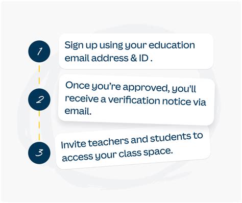 Free Use Of Canvas Educational Hujaifa
