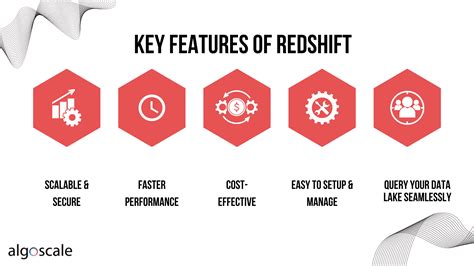 Redshift Data Warehouse One Stop Solution For Analytics