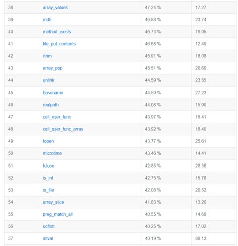 100个最常用的php函数（建议收藏）php函数大全 Csdn博客