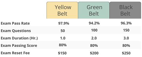 Lean Six Sigma Green Belt Certification Exam Lean Sigma Corporation