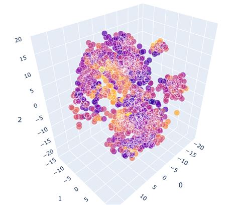 sythesis and clustering synthesis is the process of combining… by