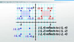 Positive Slope Definition Example Video Lesson Transcript Study Com
