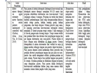 ppt mirror terapi pada pasien stroke terapi | PPT