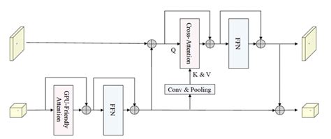 Rtformer Real Time Semantic Segmentation With Transformer Implemented