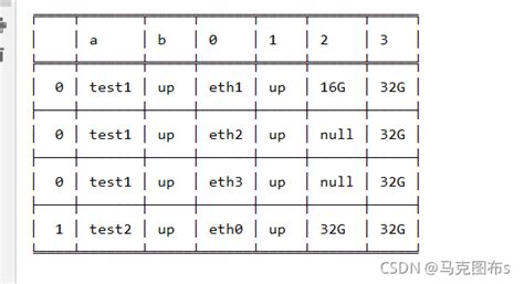 Pandas如何将一行拆分为多行，一列拆分为多列pandas一列拆分为多列 Csdn博客