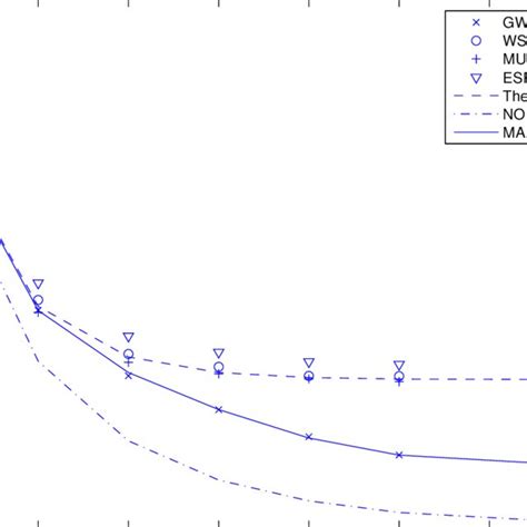 1 The Rms Errors For θ 1 Versus The Snr Download Scientific Diagram