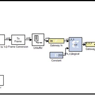 Design flow for Xilinx System Generator | Download Scientific Diagram
