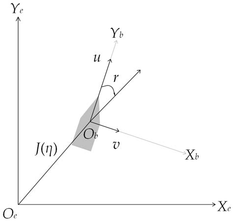 A Cooperative Hunting Method For Multi Usv Based On The A Algorithm In An Environment With