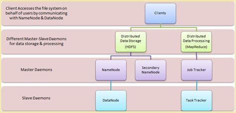 Hadoop Guru Hadoop Servers