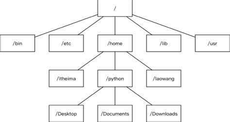 【python使用】嘿马python高级进阶全体系教程第1篇：my awesome book 操作系统【附代码文档】 个人文章
