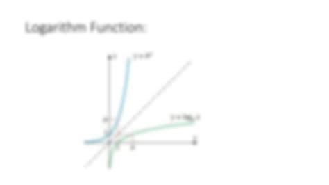 SOLUTION Lect Logarithm And Exponential Functions Studypool