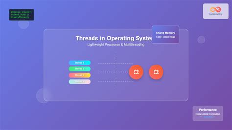 Multithreading In Operating Systems Benefits Challenges And