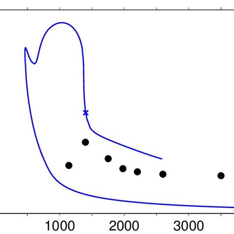 Annual Review Of Fluid Mechanics