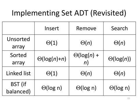Cse 373 Data Structures And Algorithms Ppt Download