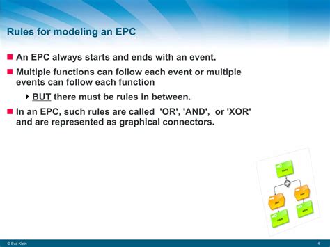 What Is An Event Driven Process Chain Ppt
