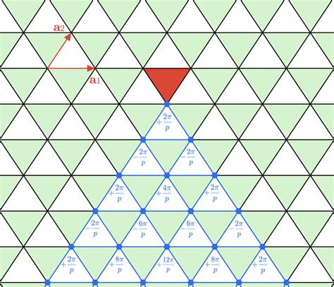 the action of the pascal s triangle symmetry on a patch eq 2 where download scientific