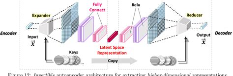 Figure 1 From Relation First Modeling Paradigm For Causal Representation Learning Toward The