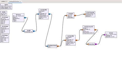 Experimentations With BLE Part Bits